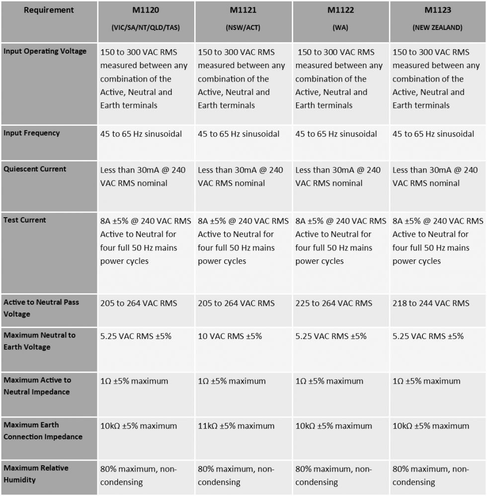 Neutral Supply Tester | Dewar Electronics